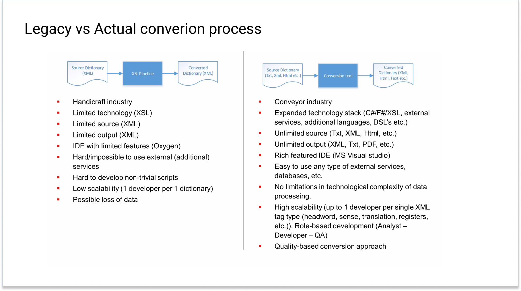 Dictionaries Conversion for Oxford's Global Languages Initiative