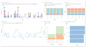 Top Data Visualization Techniques and Tools | Digiteum