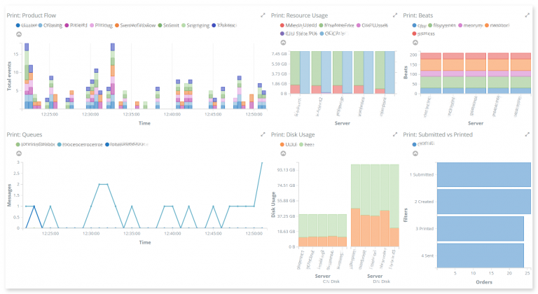 Data Visualization Techniques and Tools and How to Use Them | Digiteum