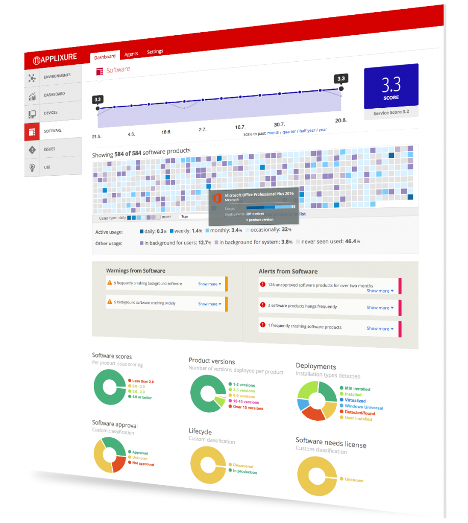 The Role of IoT Facility Management | Digiteum The Role of IoT Facility Management | Digiteum