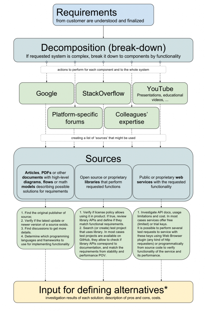 How to Compare Software Products: Solutions, Frameworks | Digiteum
