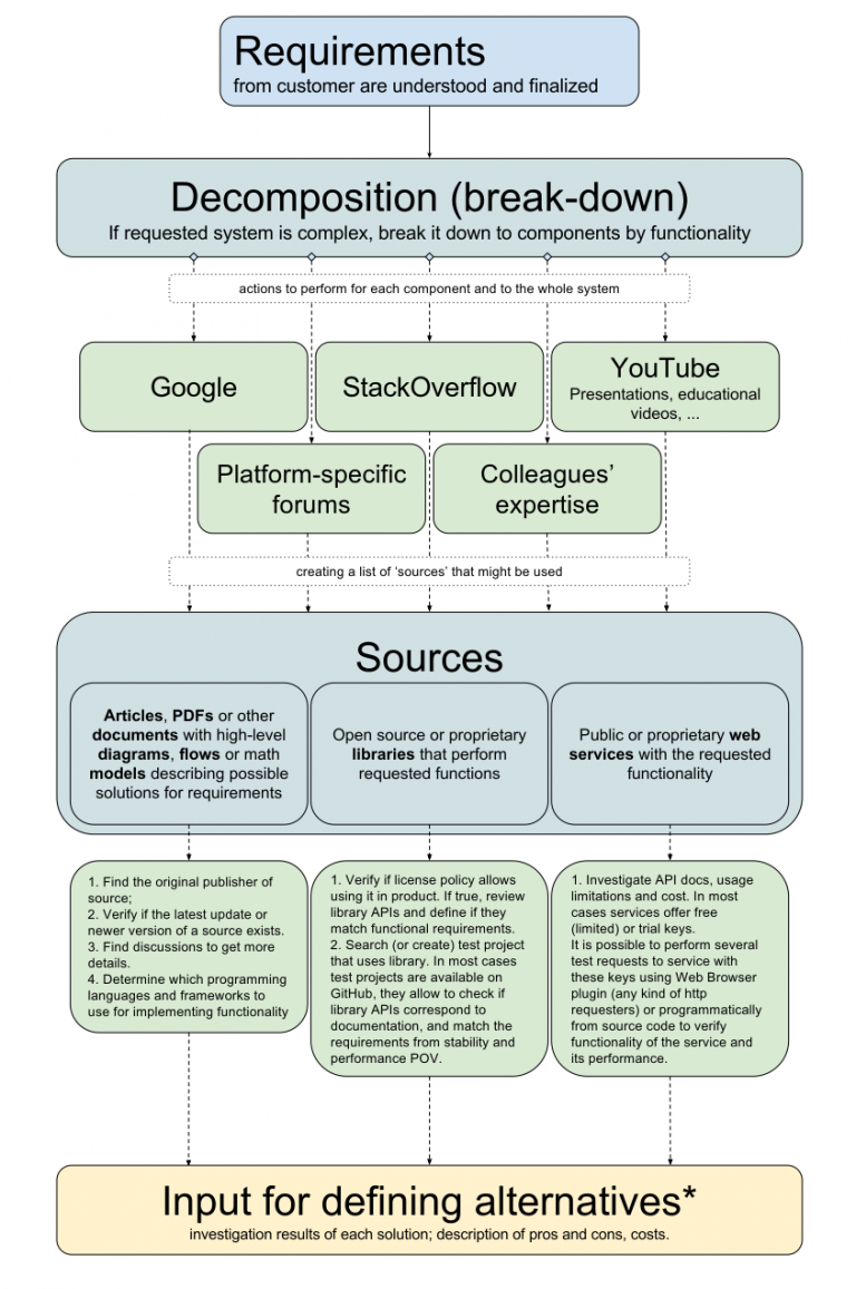 How to Compare Software Products: Solutions, Frameworks | Digiteum
