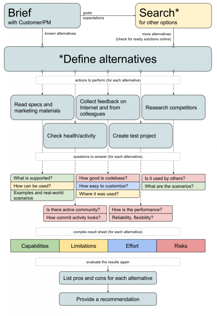 How to Compare Software Products: Solutions, Frameworks | Digiteum