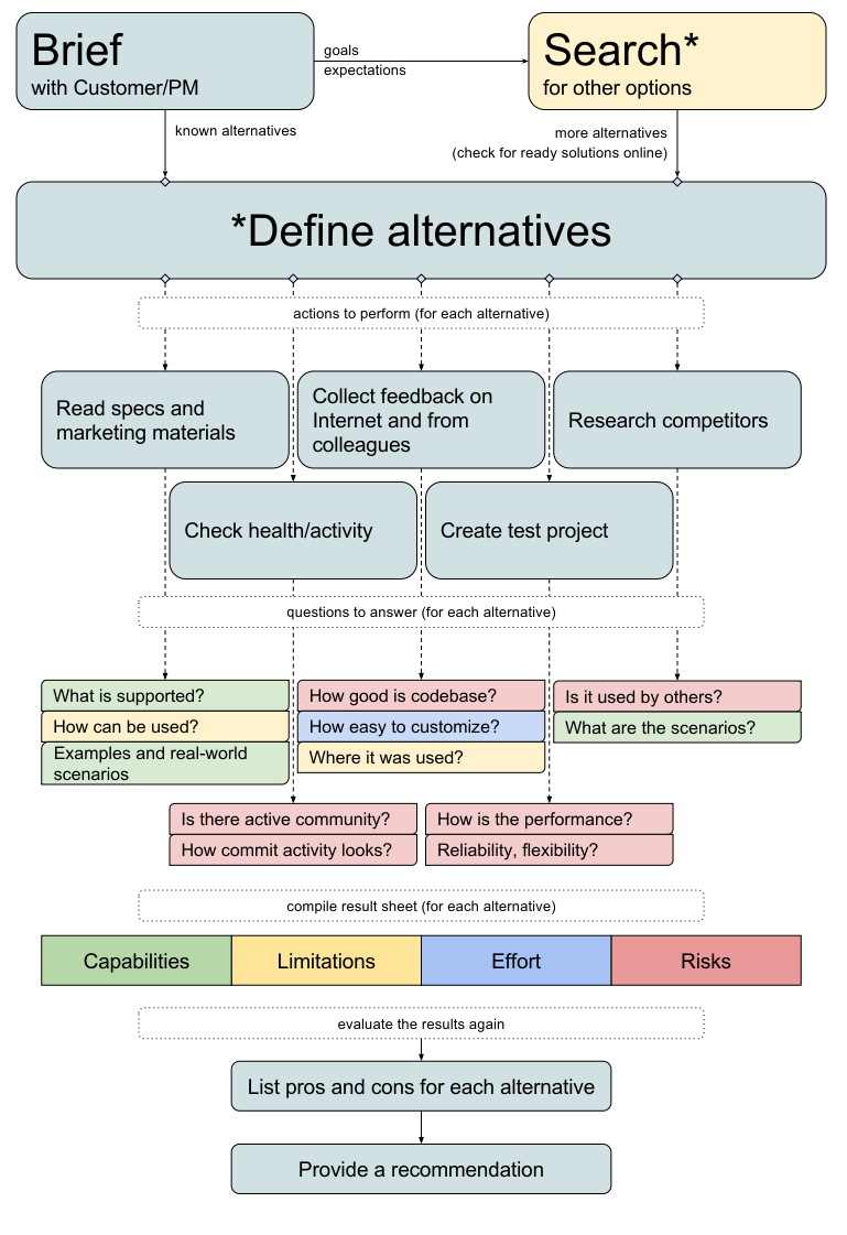 How to Compare Software Products: Solutions, Frameworks | Digiteum