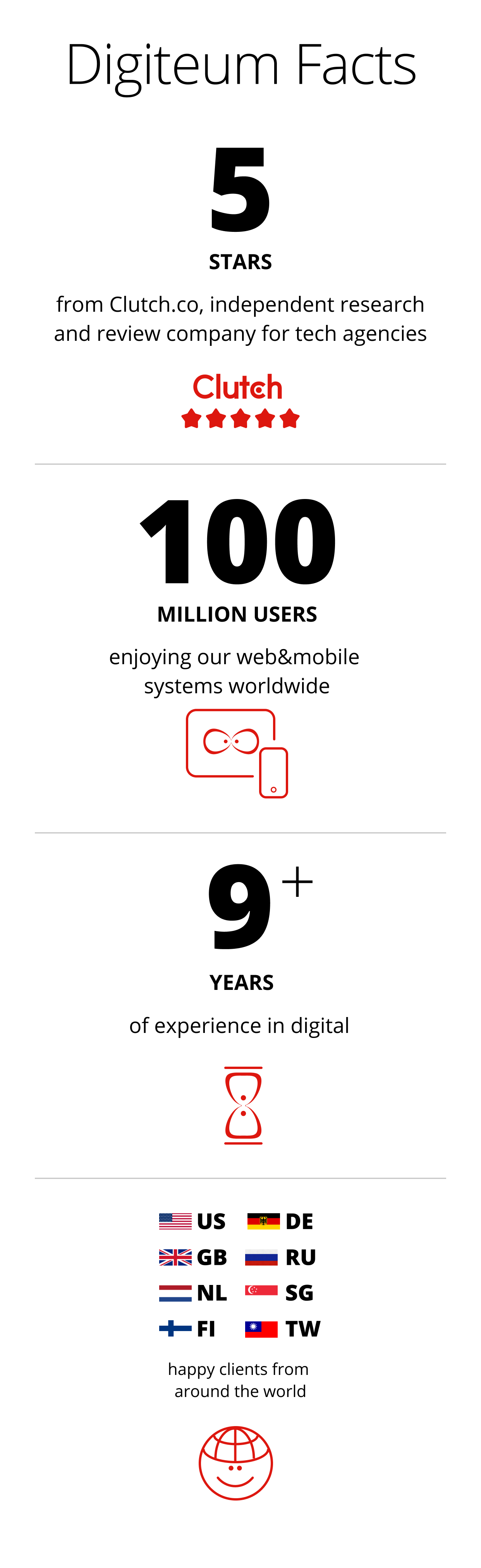About software development company - Digiteum