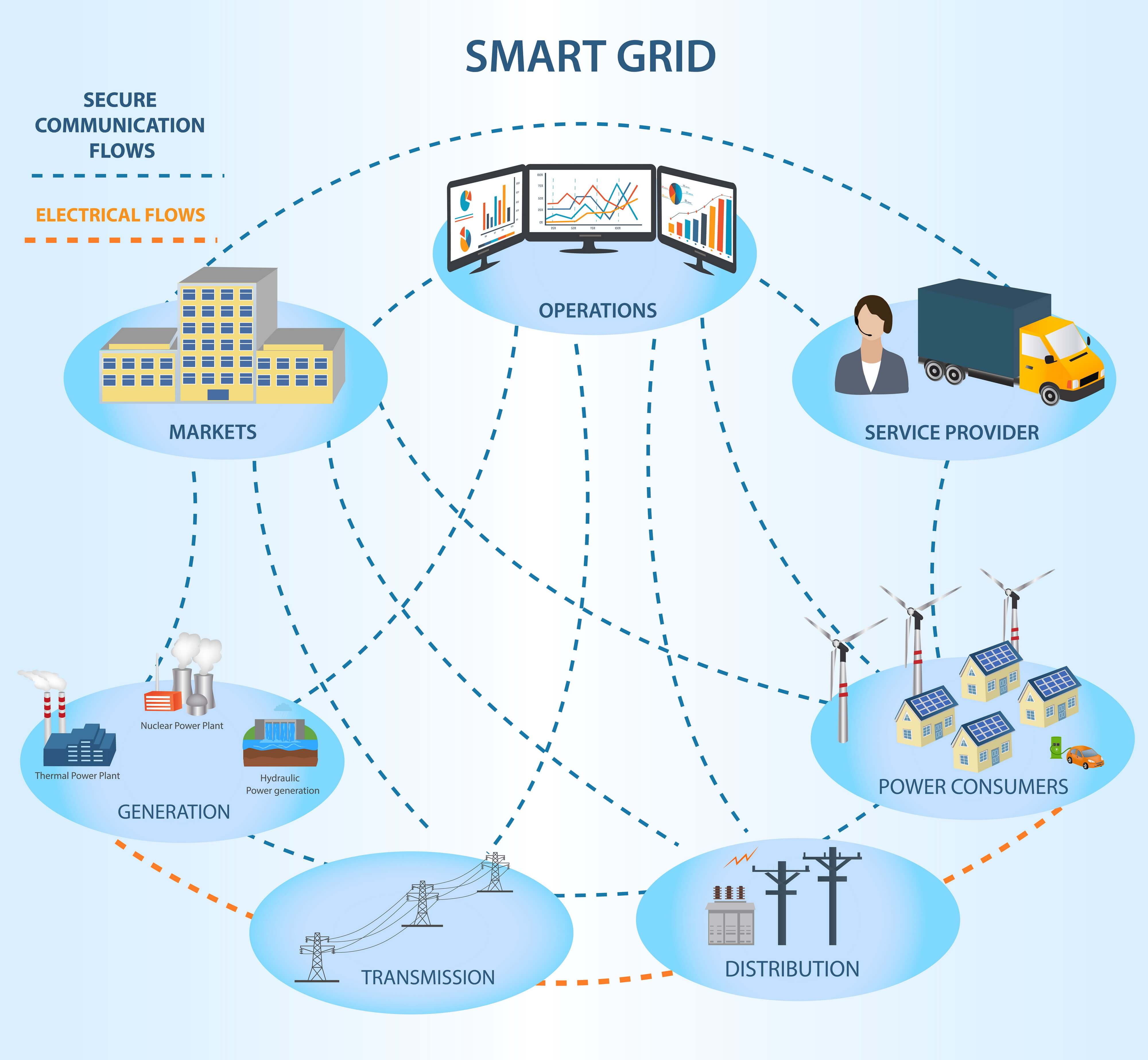 The Role Of IoT In Smart Grid Technology And Applications Digiteum