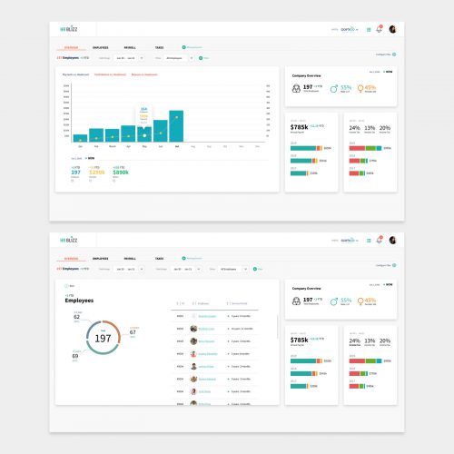 Dashboard UX Design: Pro Tips and Best Practices | Digiteum