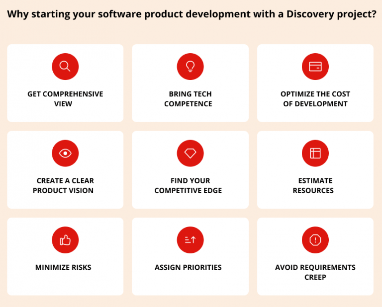 Discovery Phase of a Software Project [Complete Guide] | Digiteum