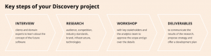 Discovery Phase of a Software Project [Complete Guide] | Digiteum