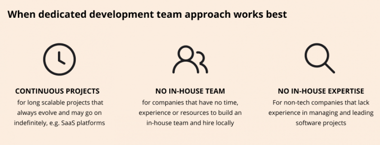 Dedicated Team Model: Definition, Approach & Benefits for Projects ...