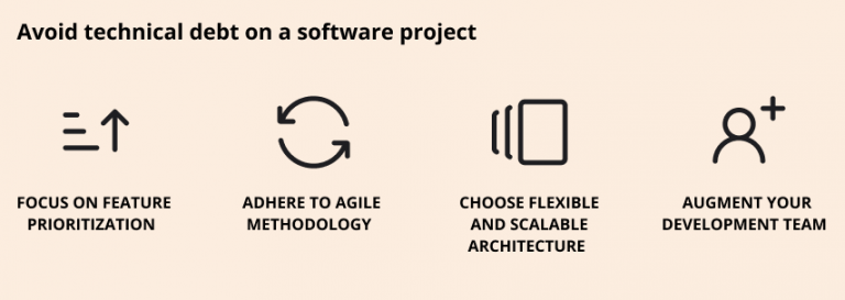 How to Reduce Technical Debt on Your Software Project | Digiteum