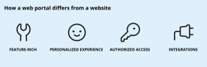 8 Types of Web Portals: Examples, Features, Benefits for Business ...