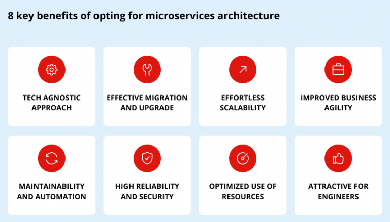 Monolithic vs. Microservices Architectures: What to Choose | Digiteum