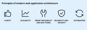 Modern Web App Architecture: Types, Tips and Diagrams | Digiteum