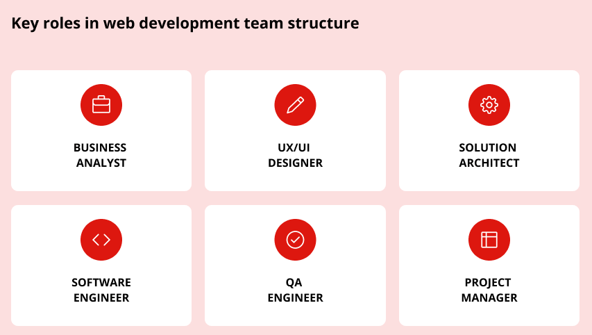 5 Tips To Organize Web Development Team Structure Digiteum