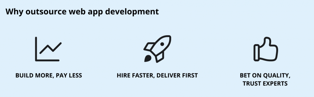 5 Steps to Outsource Web App Development Without Losing Quality | Digiteum