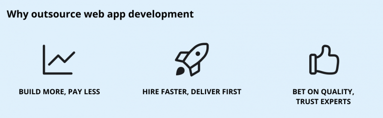 5 Steps to Outsource Web App Development Without Losing Quality | Digiteum