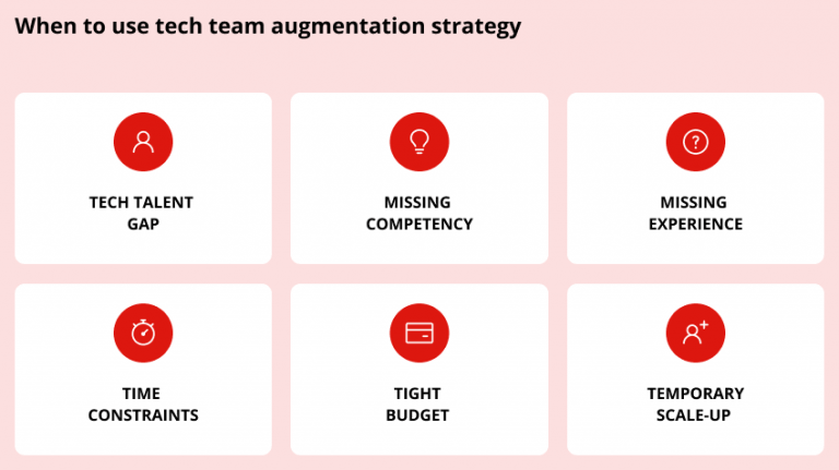 Tech Team Augmentation: Best Practices for Effective Outstaffing | Digiteum
