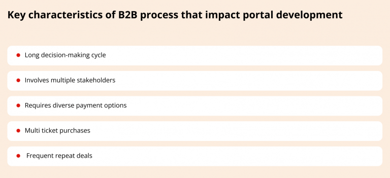 B2B Web Portal Development: Benefits, Steps, and Cost | Digiteum