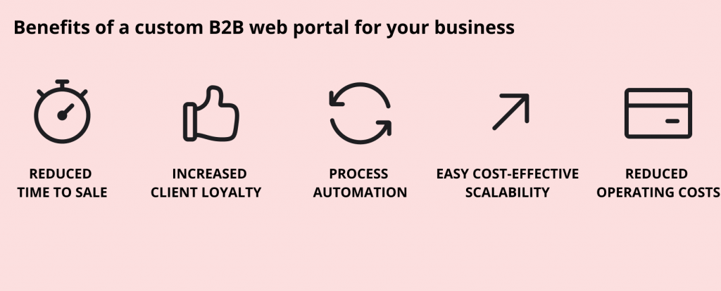 B2B Web Portal Development: Benefits, Steps, and Cost | Digiteum