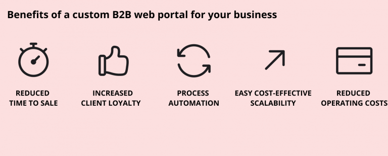 B2B Web Portal Development: Benefits, Steps, and Cost | Digiteum