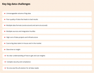 10 Challenges of Big Data and Ways to Solve Them | Digiteum