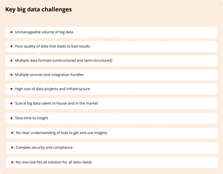 10 Challenges of Big Data and Ways to Solve Them | Digiteum