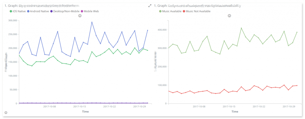 10 Challenges of Big Data and Ways to Solve Them | Digiteum