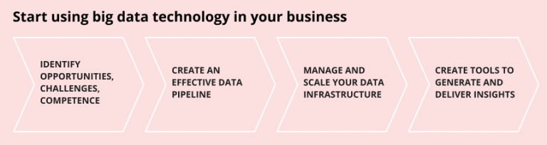 12 Benefits of Big Data to Boost Your Business | Digiteum