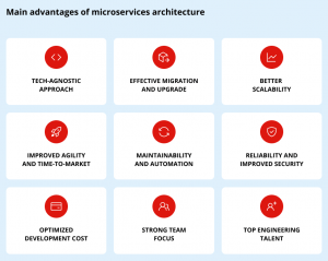 10 Advantages of Microservices Architecture for Business | Digiteum