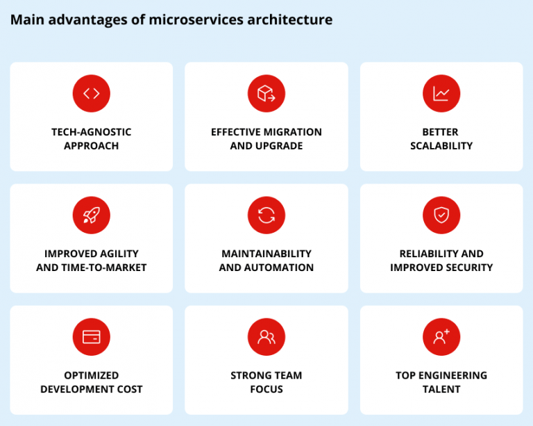 10 Advantages of Microservices Architecture for Business | Digiteum