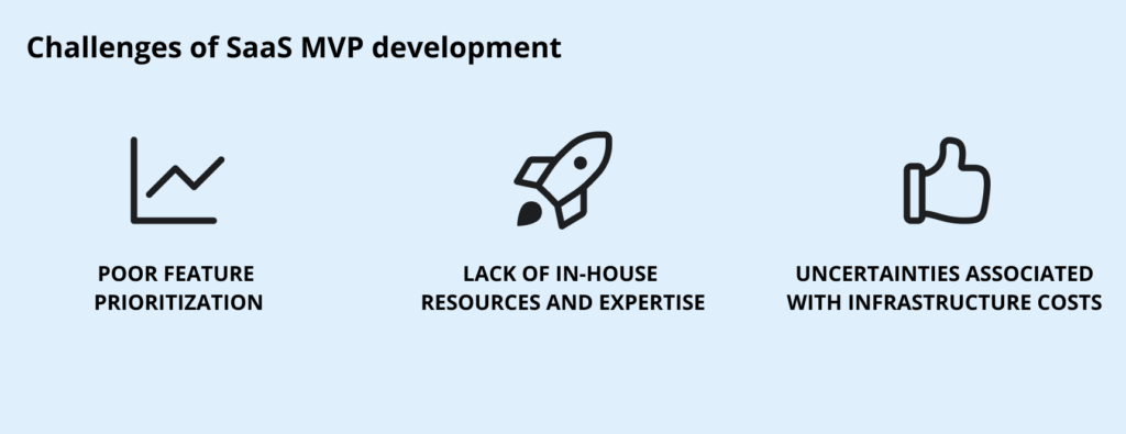 How to Build a SaaS MVP in 5 Steps | Digiteum