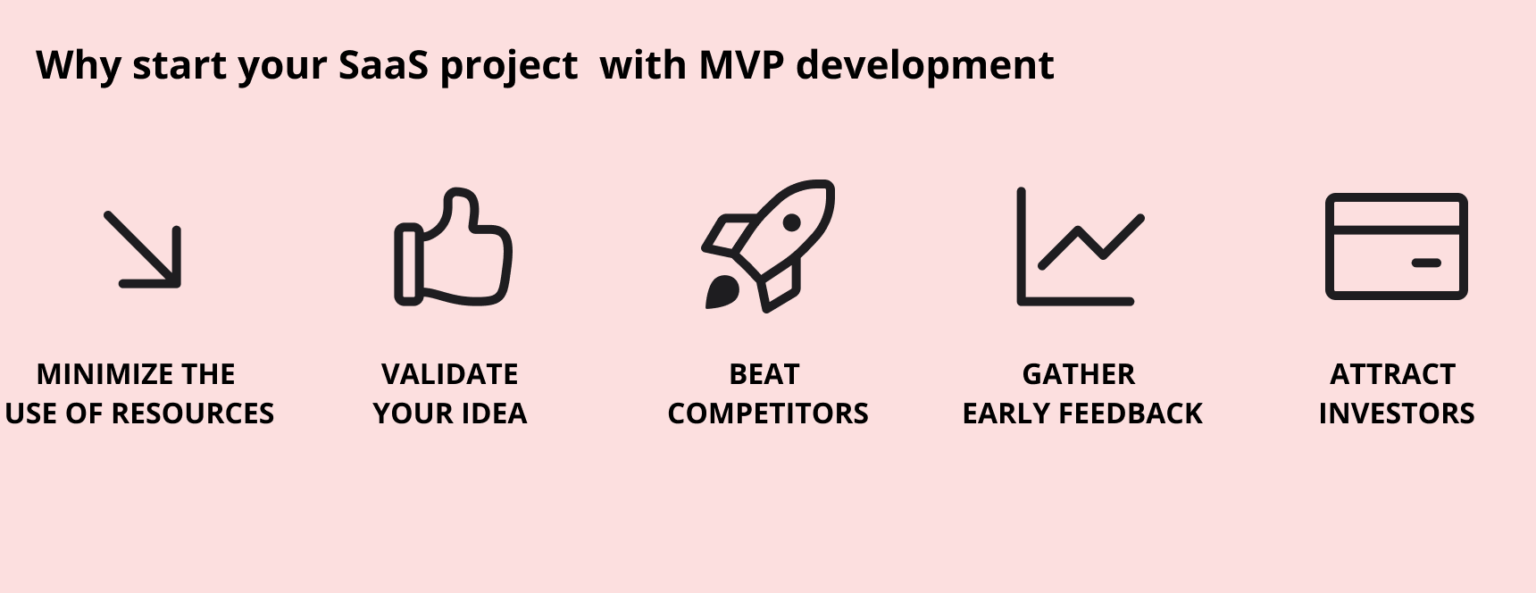 How to Build a SaaS MVP in 5 Steps | Digiteum