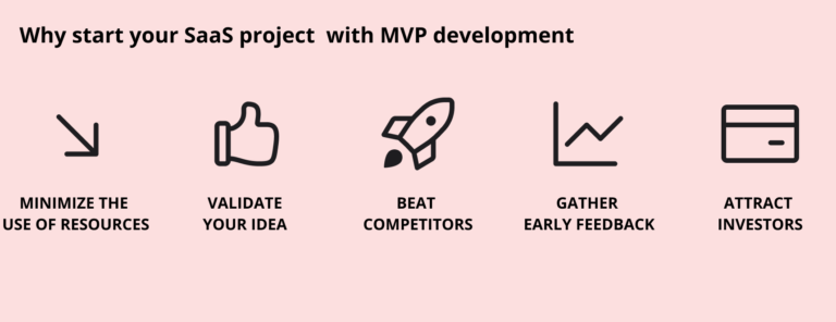 How to Build a SaaS MVP in 5 Steps | Digiteum
