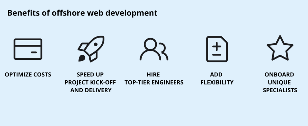 How to Hire Offshore Software Developers | Digiteum