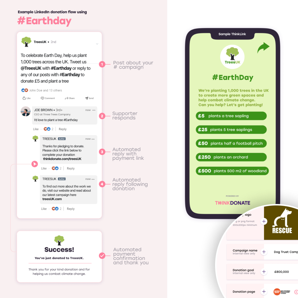 Node.js Web Application for Charities [Case Study] | Digiteum