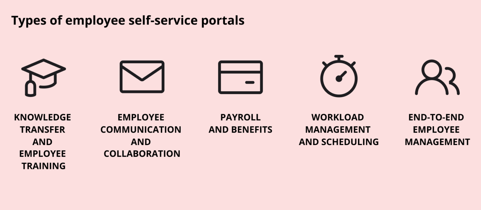 Types of Employee Self-Service Portals | Digiteum