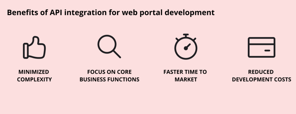 Web Portal Integration: How to Speed up Your Custom Portal Development ...