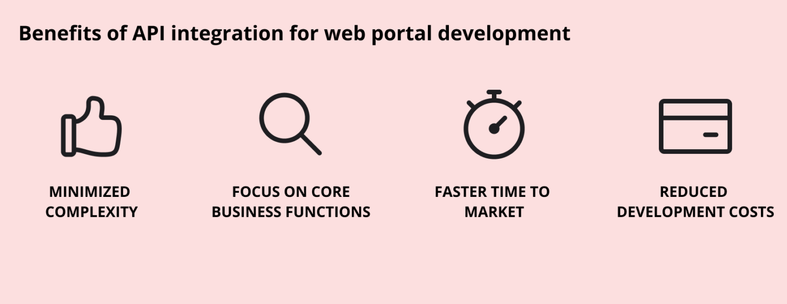Web Portal Integration: How to Speed up Your Custom Portal Development ...