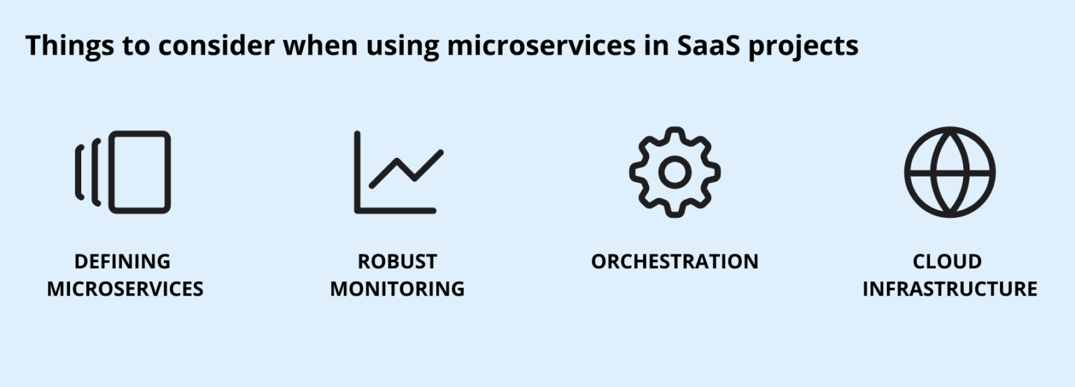Why Use Microservices Architecture for SaaS Projects | Digiteum