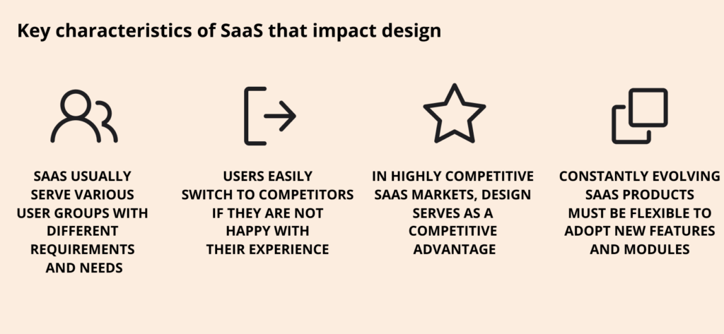 SaaS Product Design Best Practices and Tips | Digiteum