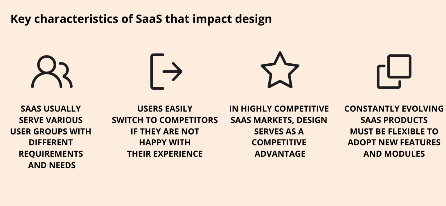 SaaS Product Design Best Practices and Tips | Digiteum SaaS Product Design Best Practices and Tips | Digiteum