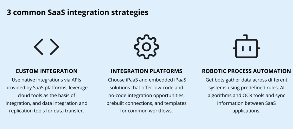 SaaS Integration: How it Works and Why You Need It | Digiteum