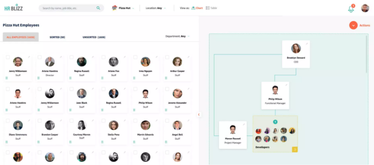 Benefits of B2B Customer Portal for Businesses | Digiteum