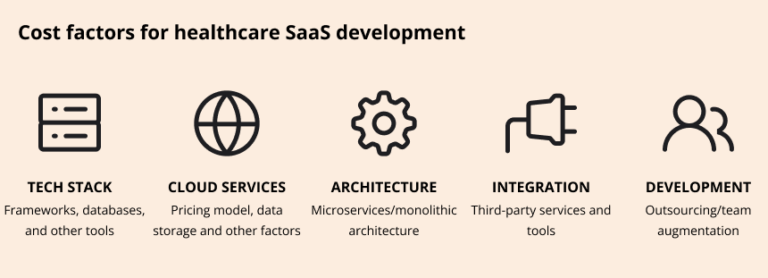 How to Develop a SaaS Application for Healthcare Industry | Digiteum