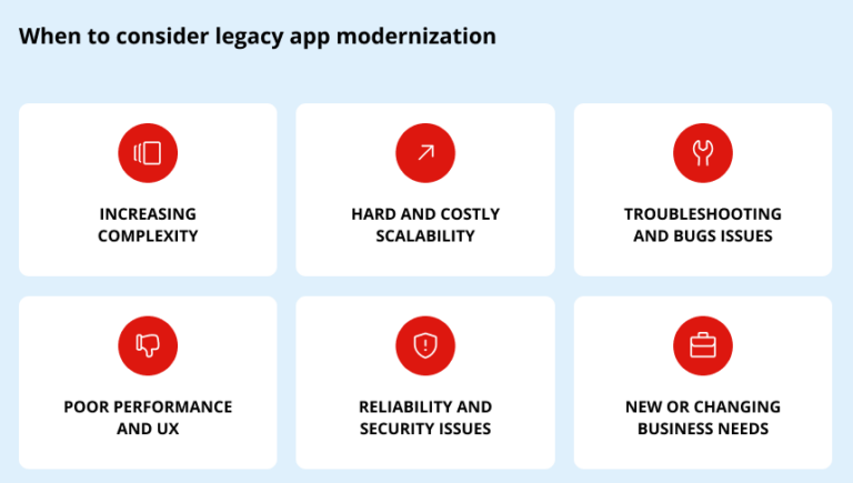 When and How to Modernize Legacy Applications | Digiteum