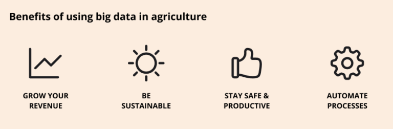 Big Data in Agriculture: Benefits and Use Cases | Digiteum