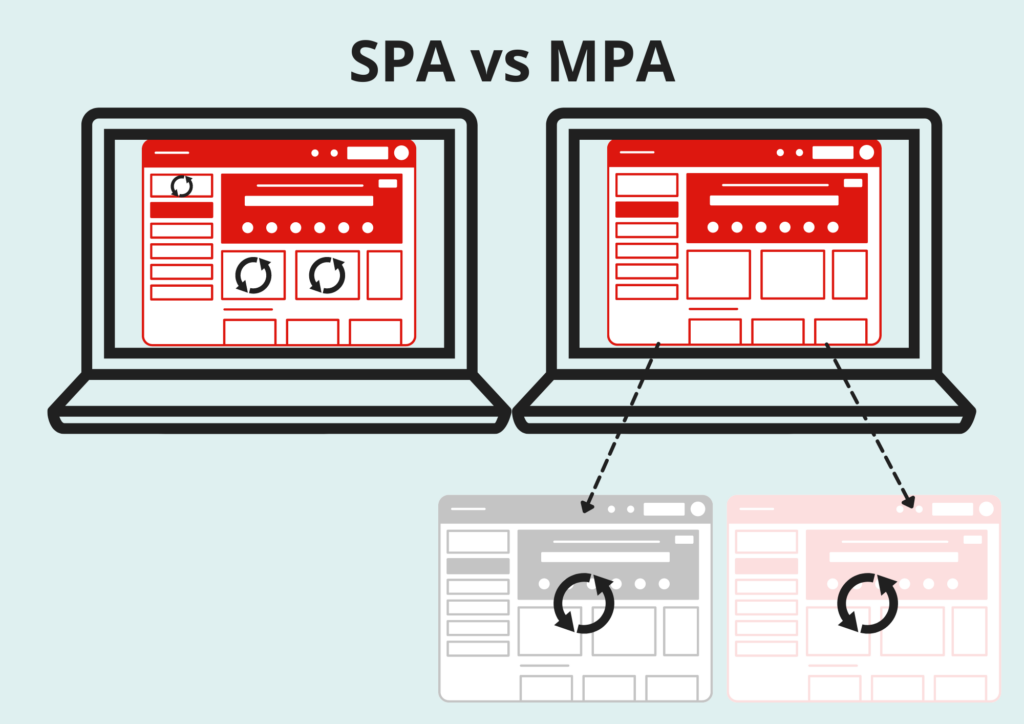 Key Advantages of Single-Page Application Development | Digiteum
