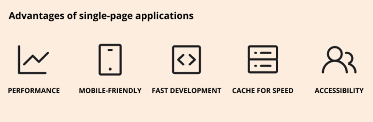 Key Advantages of Single-Page Application Development | Digiteum