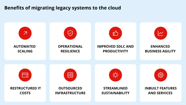 Cto Guide To Migrating Legacy Applications To The Cloud Digiteum